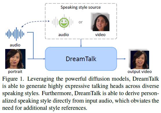 DreamTalk：单张图像即可生成逼真人物说话头像动画，助力AI数字人落地 - 知乎