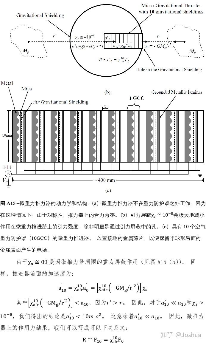 反重力理论及设备制造详解 - 知乎