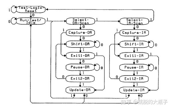 JTAG 标准 -- IEEE 1149.1 - 知乎
