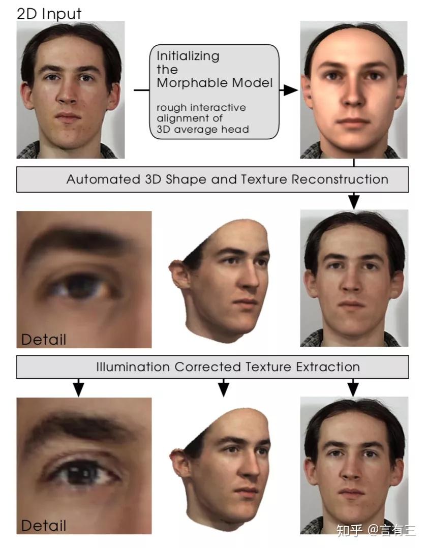 【技术综述】基于3DMM的三维人脸重建技术总结 - 知乎
