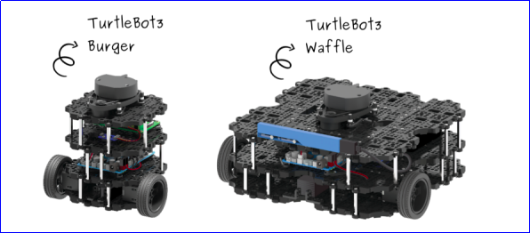 技术分享 | turtlebot3自动驾驶之识别道路 - 知乎