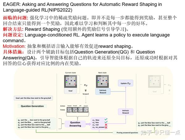 近三年AI顶会强化学习(RL)论文速读笔记系列（一） - 知乎
