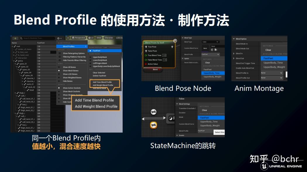 UE5.0与5.1中动画系统更新内容的整理（猫都能看懂!） - 知乎