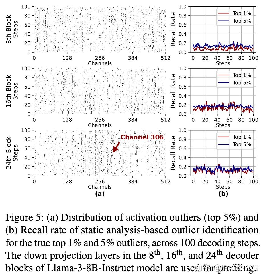 OSDI 2025 论文评述 Day 3 Session 9: AI + Systems III - 知乎