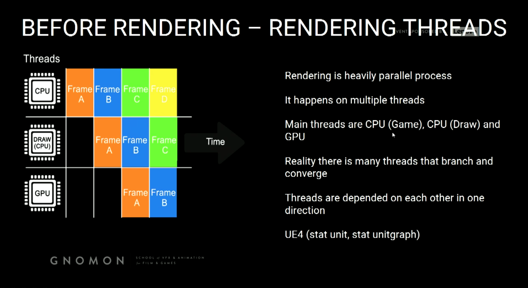 Rendering in UE4（Epic Game TA-Homam Bahnassi讲座个人笔记） - 知乎