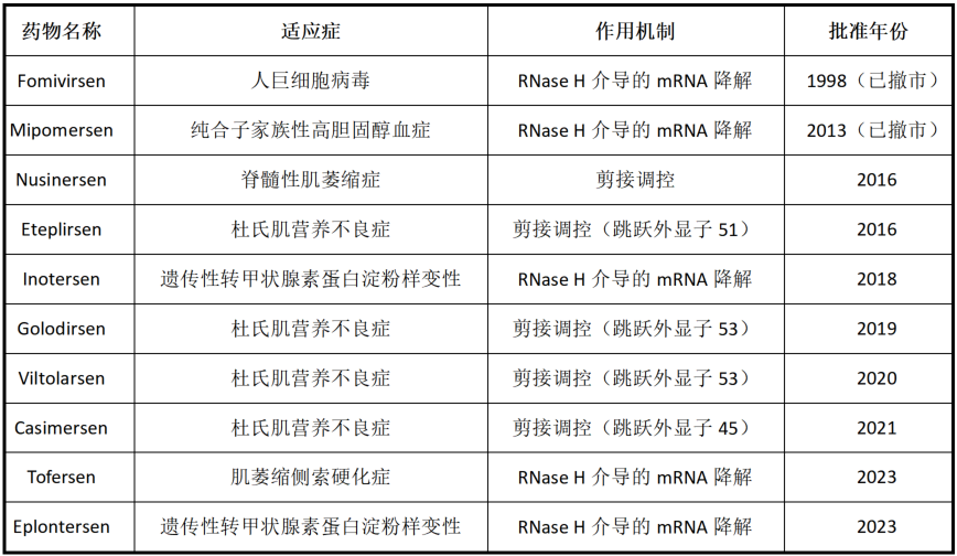 效率提升67%：SoloVPE斜率光谱法加速ASO药物含量测定 - 知乎