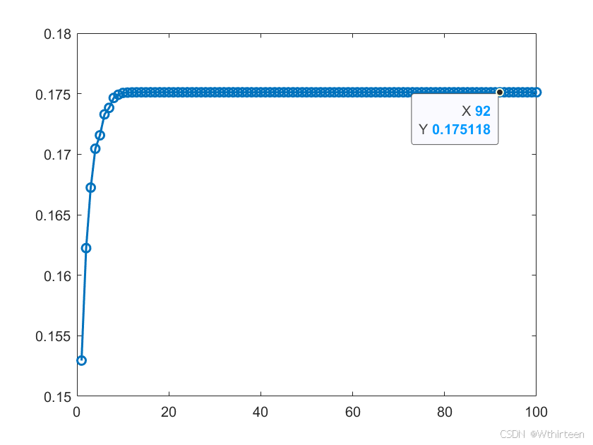 遗传算法matlab代码实现及算法函数封装 知乎