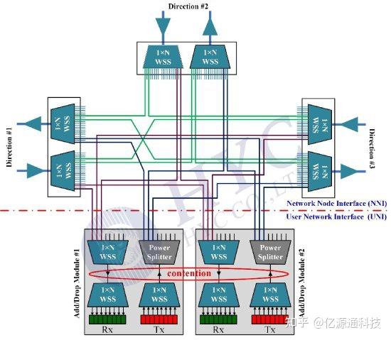 什么是OADM光分插复用器 - 知乎