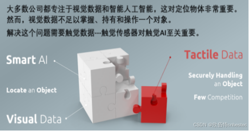 XELA Robotics USkin曲面触觉传感器架构解析：36个传感单元如何实现μN级力觉反馈？ - 知乎