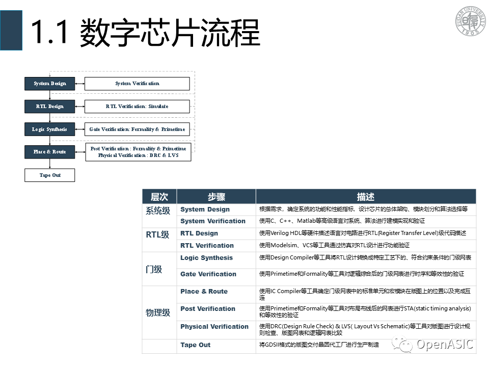 基于Catapult的HLS硬件设计 - 知乎