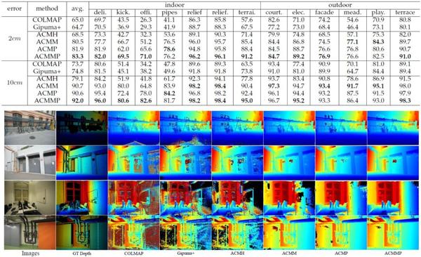 多视图立体视觉：从几何到学习 (PAMI2022, IJCV2022) - 知乎