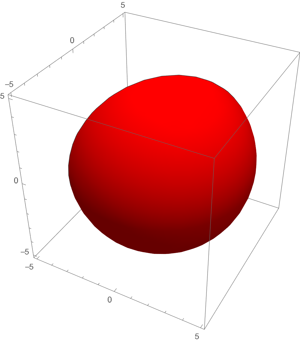Mathematica用MeshFunctions来裁剪曲面 - 知乎
