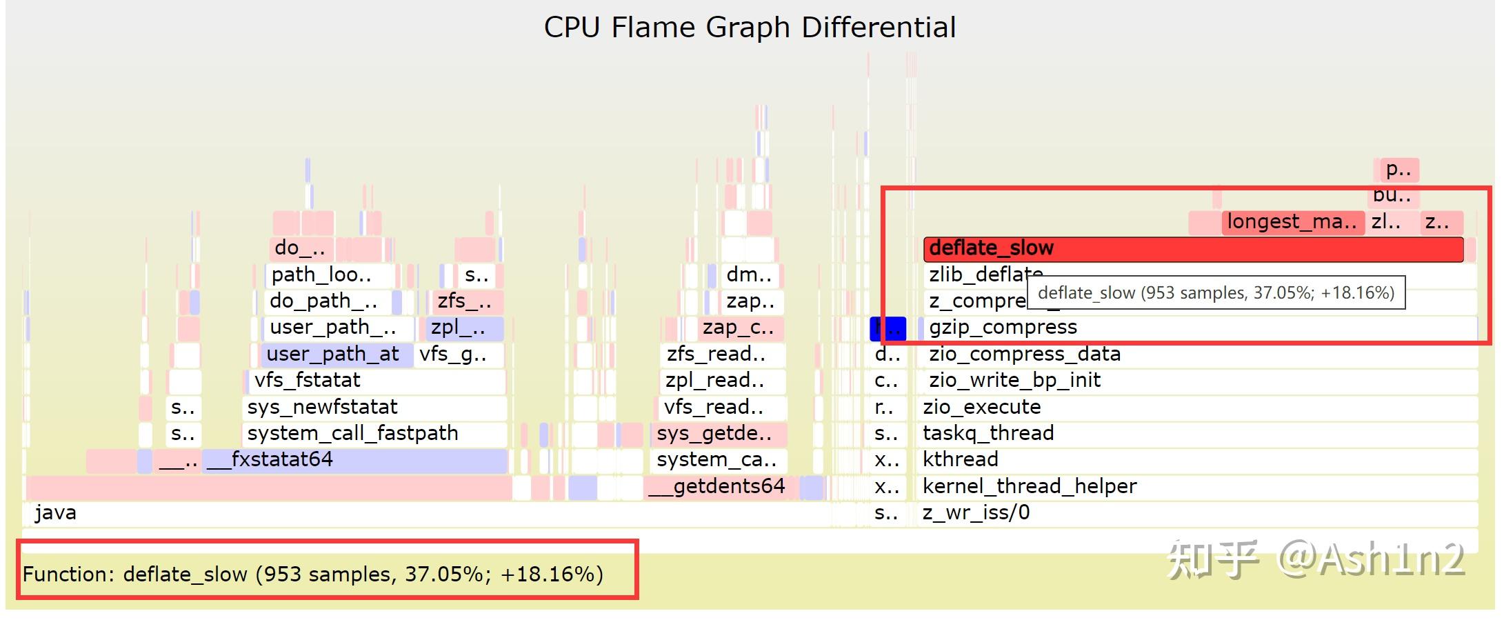 差分火焰图，让你的代码优化验证事半功倍 - 知乎