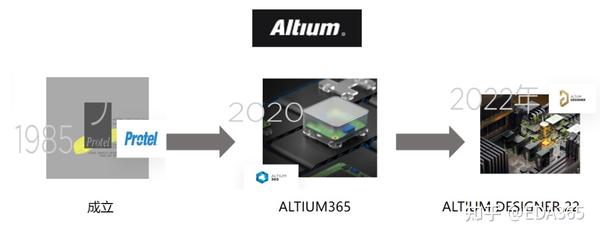 一文详解SiemensEDA、Altium、Cadence竞争格局 - 知乎