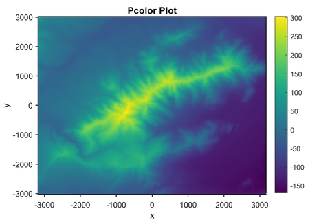 Matlab论文插图绘制模板第60期—瀑布图(Waterfall) - 知乎