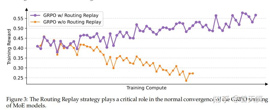 GSPO：来自Qwen的强化学习模型，深度优化GRPO。没人比Qwen团队更懂训练Qwen3 - 知乎