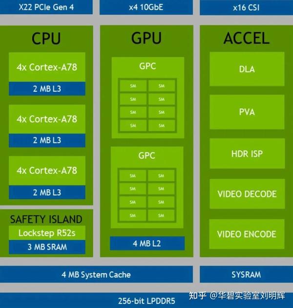 车系统级芯片SoC：汽车系统级芯片概览及AEC-Q100车规 - 知乎