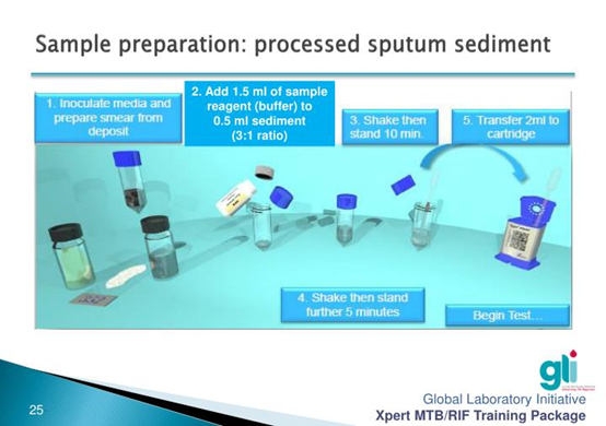 Cepheid公司的GeneXpert芯片检测流程 - 知乎