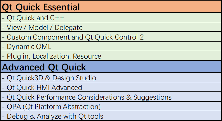 精彩回顾 | Qt软件培训-QML语言及其应用深圳站圆满结束 - 知乎