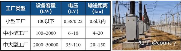第1章-概论-1.3 电力系统额定电压的规定及适用范围（含习题解析） - 知乎