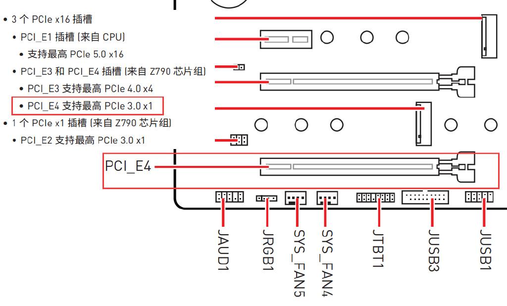 万兆网卡速度大缩水？带你认识pci E插槽的那些事 知乎