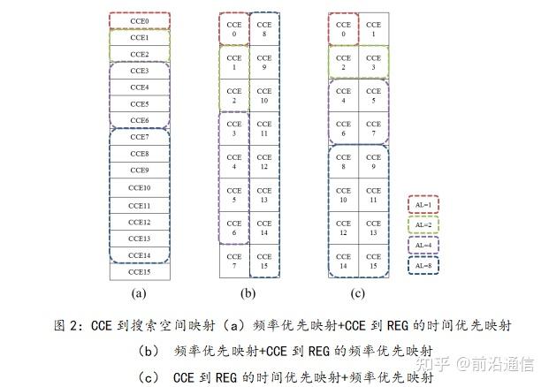 5G PDCCH 资源映射 - 知乎
