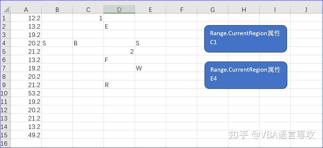 VBA之Excel应用第四章第五节：单元格的当前区域（CurrentRegion）属性 - 知乎