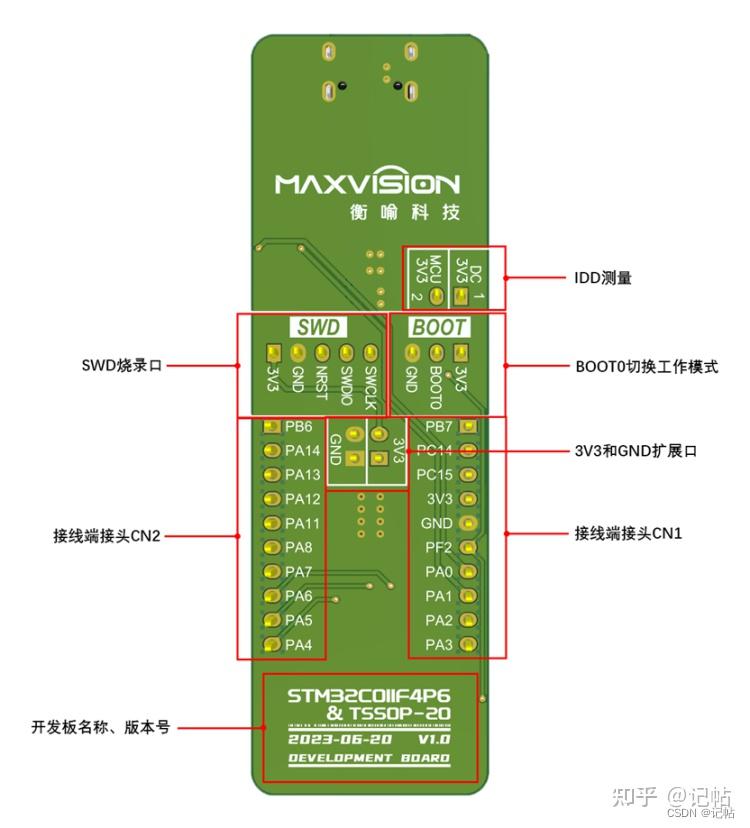 STM32C0开发(2)----开发板介绍 - 知乎