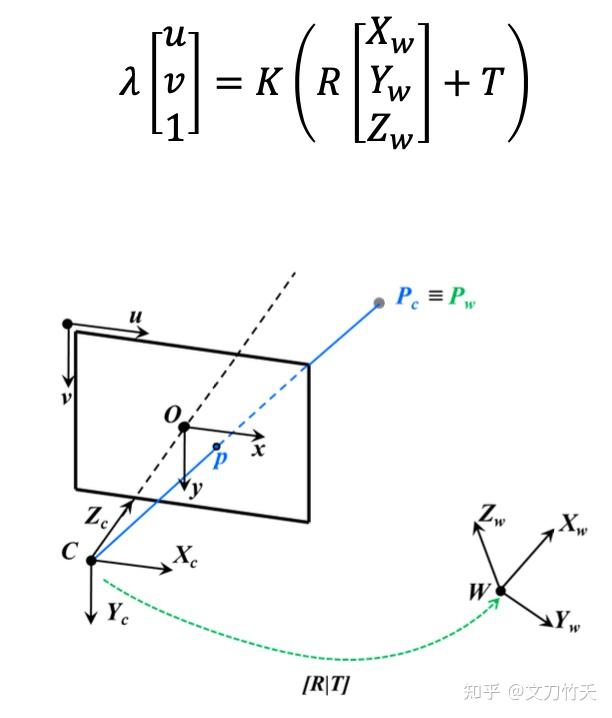 立体校正 Stereo Rectification - 知乎