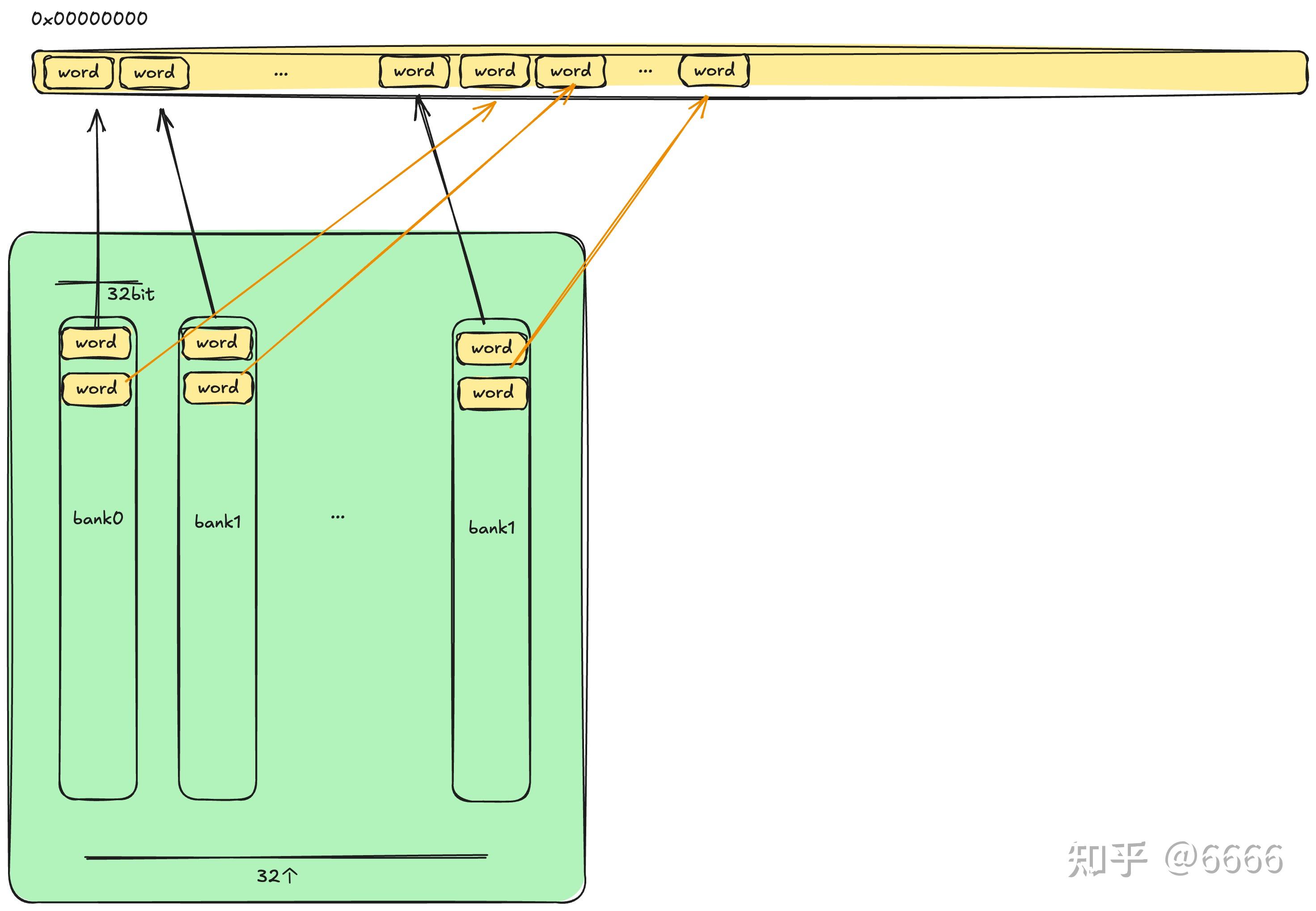 Cuda Shared Memory 冲突以及Cutlass Cute Swizzle 的快速计算 - 知乎