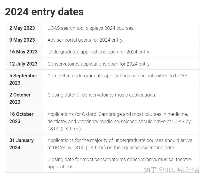 2023-24 UCAS英本申请时间线新鲜出炉！推荐信形式有重大变更？只收取一次性申请费？ - 知乎