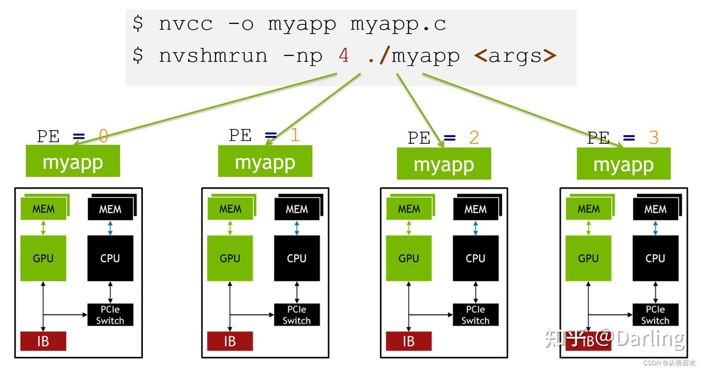 NVSHMEM简介 - 知乎