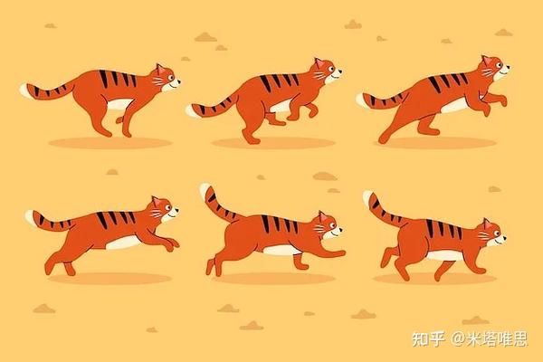 米塔在线动画设计基础知识：帧动画的原理及实践与简单的帧动画制作步骤分享 知乎 