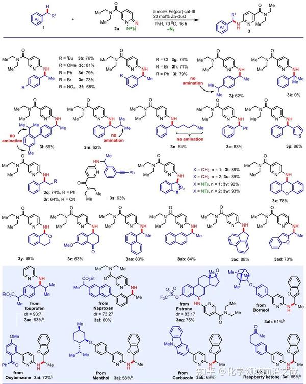 JACS：铁催化分子间苄位C(sp3)−H胺化反应 - 知乎