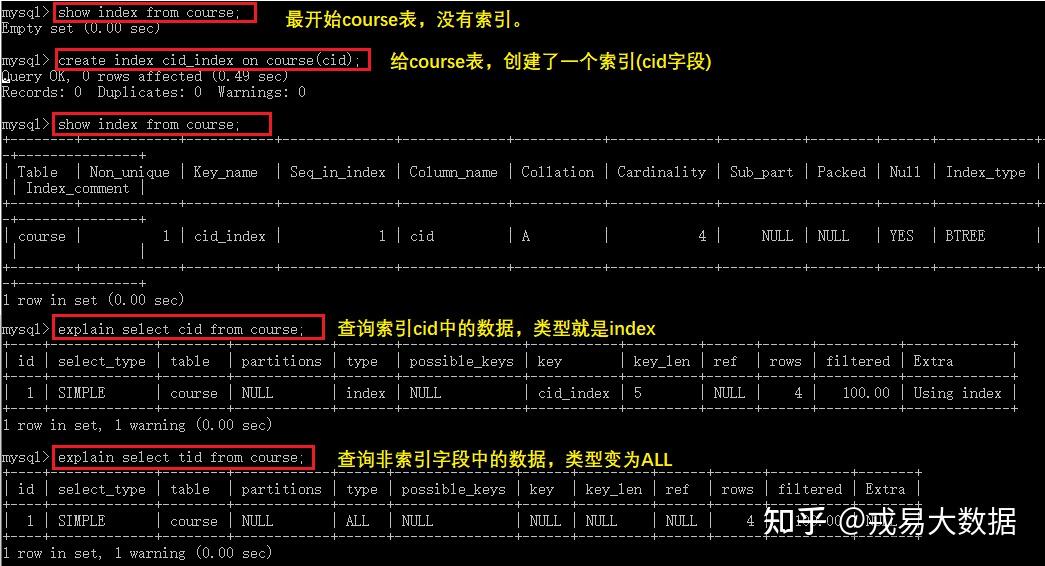 2w字总结了超详细的SQL优化大全！ - 知乎