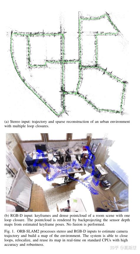 [LiteratureReview]ORB-SLAM2: an Open-Source SLAM System for Monocular, Stereo and RGB-D Cameras - 知乎