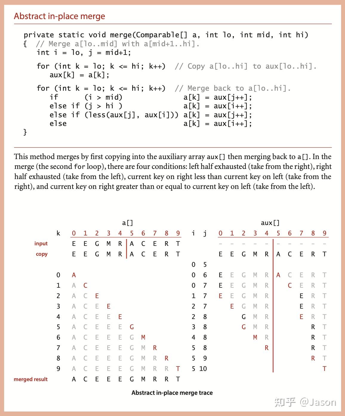 Chapter 2. Sorting -- 2.2 Mergesort - 知乎