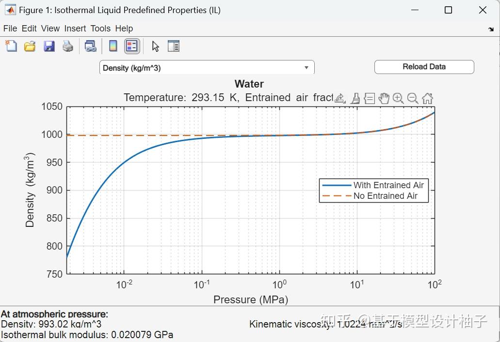 Simscape Fluids用户手册 - 一 入门(1-4) - 知乎