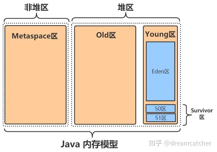 掌握 Java 内存模型 - 知乎