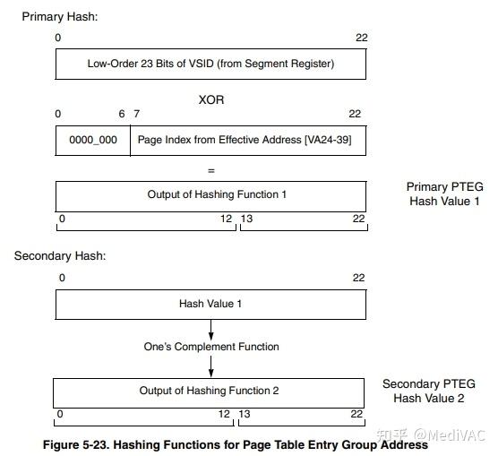 浅析Partitioning(2)——DO-297/DO-178/ISO26262/AUTOSAR/IEC62304 - 知乎