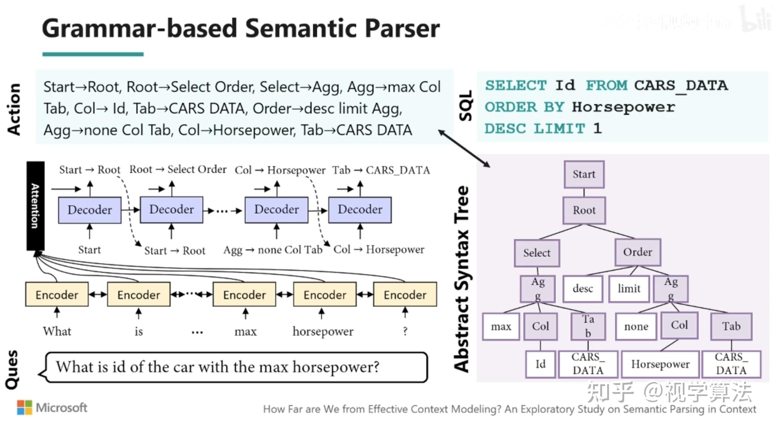 IJCAI20 | 距离有效的上下文建模还有多远的路要走？一个上下文语义解析的探索性的研究 - 知乎