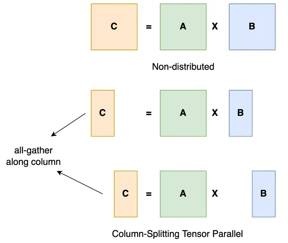 如何用更少的内存训练你的PyTorch模型？深度学习GPU内存优化策略总结 - 知乎