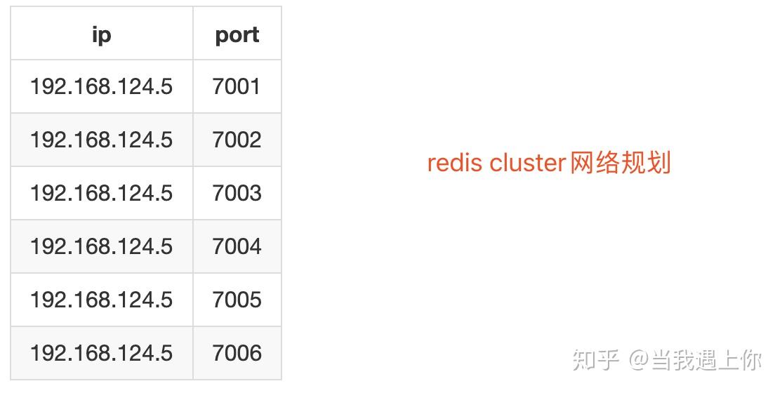 Docker实战之redis Cluster集群 知乎