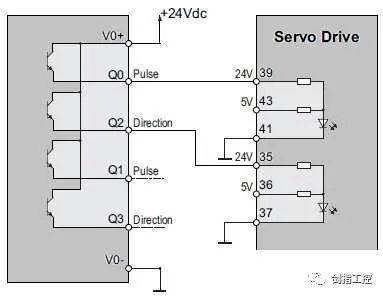 M241 系列 PLC 与 Lexium 28 系列伺服系统脉冲控制的实现 - 知乎