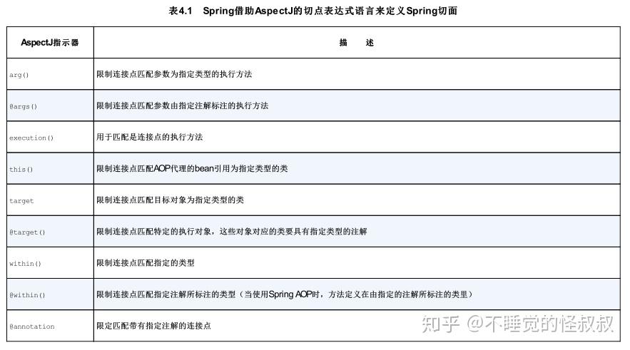 Spring的面向切面编程（aop） 知乎