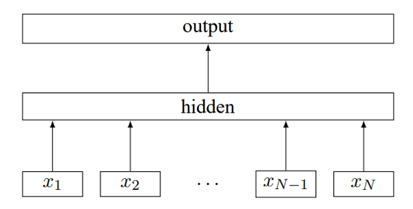 FastText(with Hierarchical Softmax)及其PyTorch实现 - 知乎