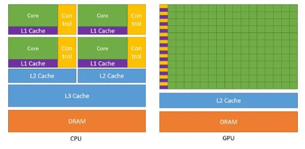 超强总结！GPU 渲染管线和硬件架构 - 知乎