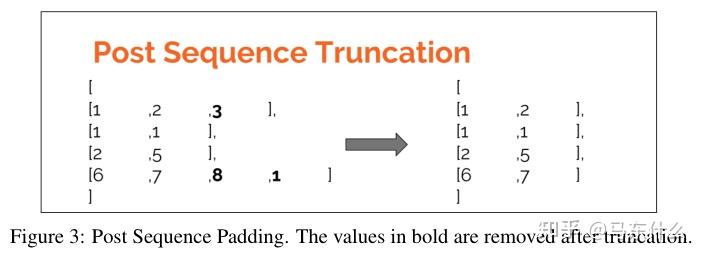 padding对lstm和cnn的影响 - 知乎