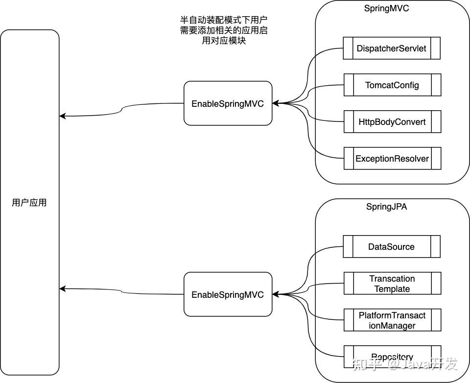 万字长文详解springboot自动装配原理及源码，不够细你来找我 知乎