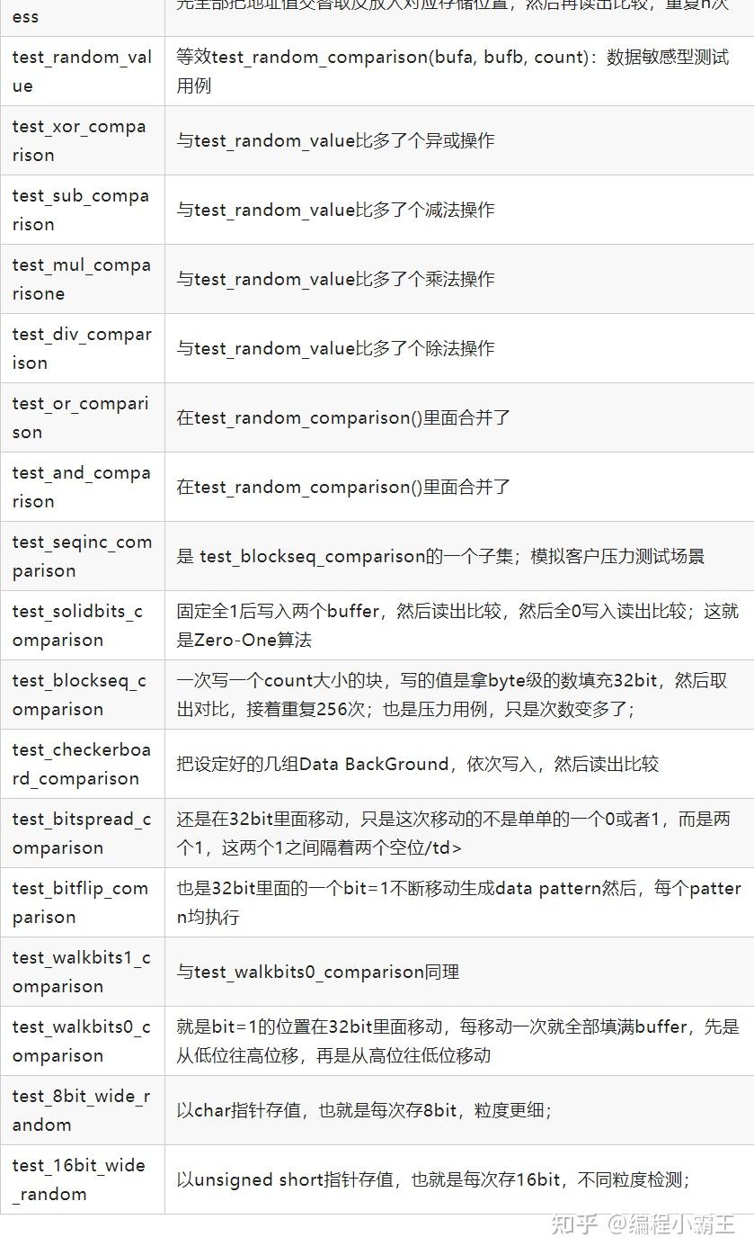嵌入式里如何给内存做压力测试? 知乎